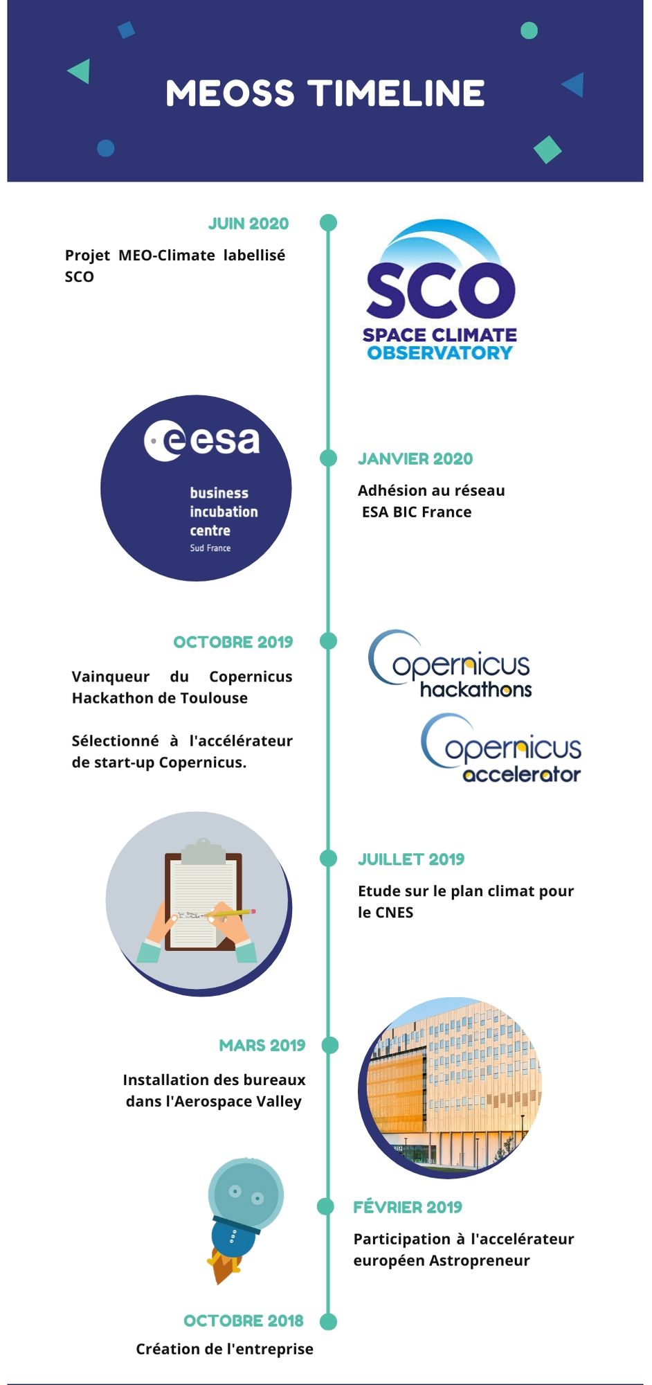 MEOSS - Solutions géospatiales pour des territoires intelligents - MEOSS